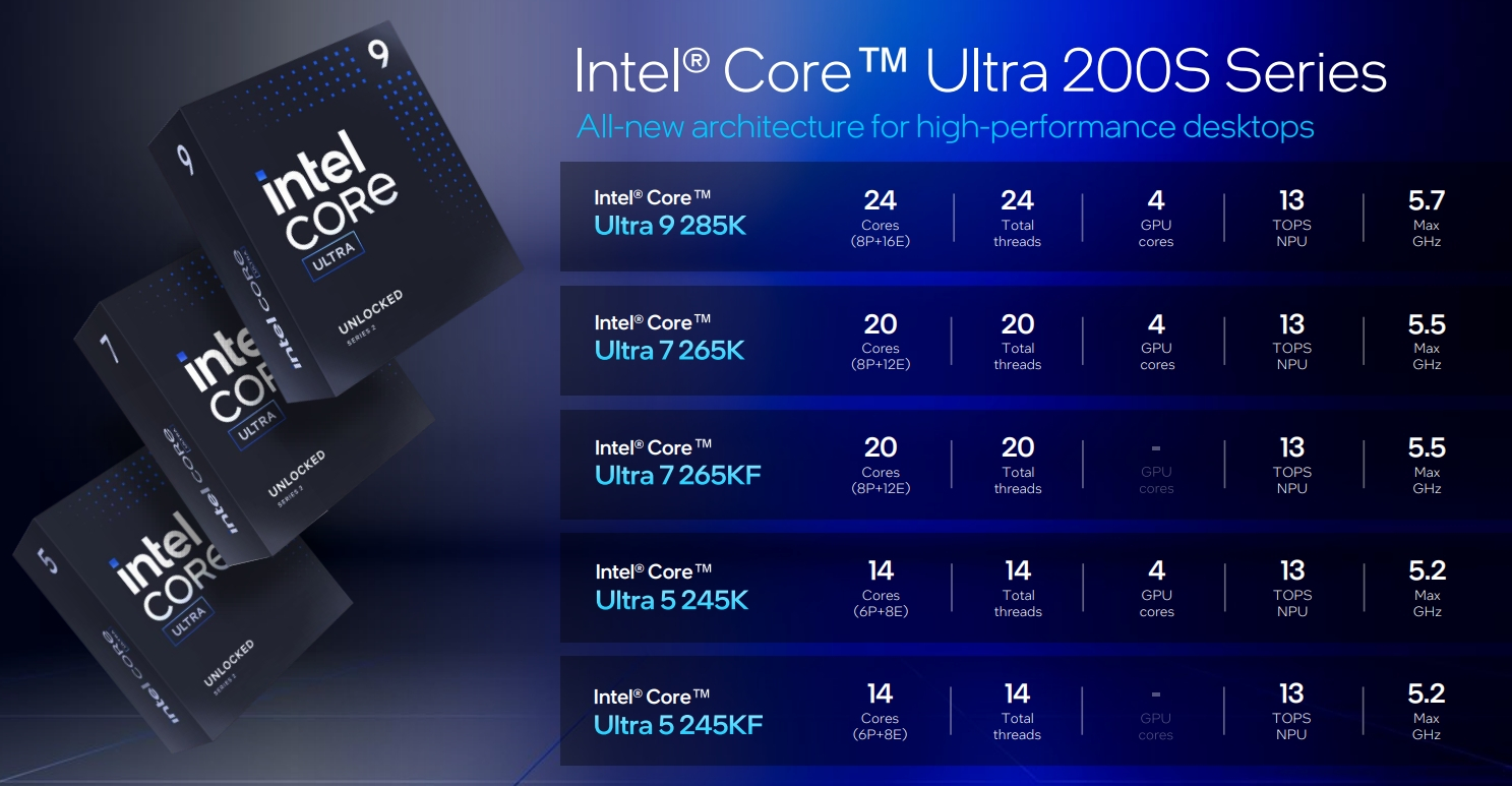 Intel представила настольные процессоры Core Ultra 200S — они медленнее ...
