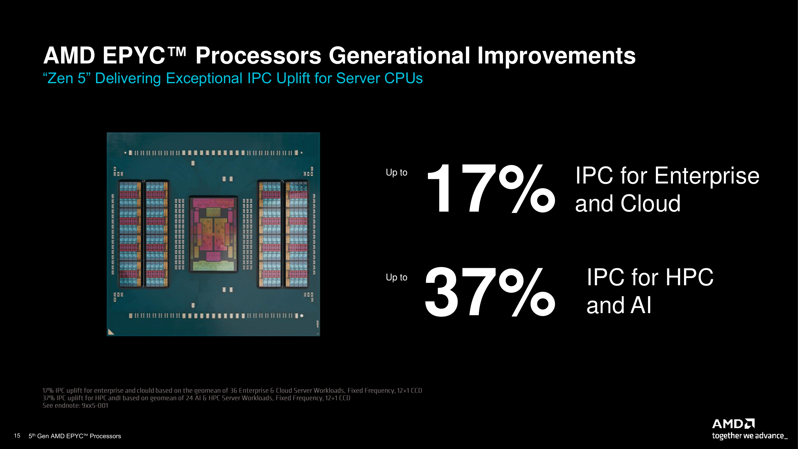 AMD представила серверные процессоры EPYC 9005: до 128 ядер Zen 5 у ...