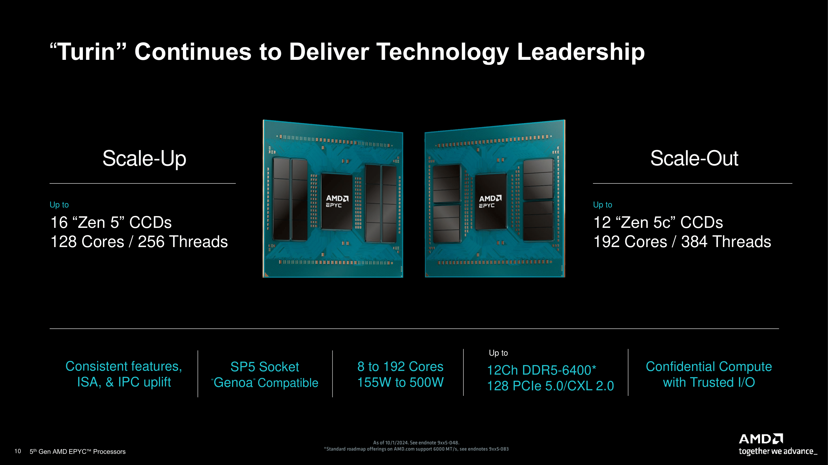 AMD представила серверные процессоры EPYC 9005: до 128 ядер Zen 5 у ...