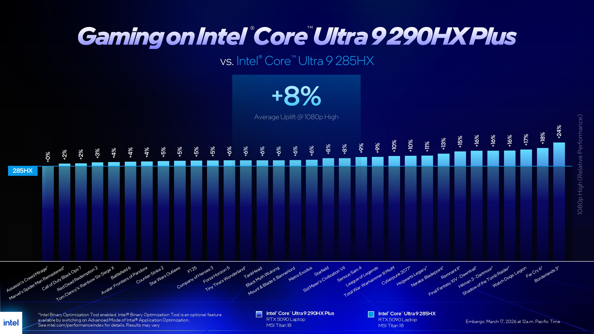 Intel представила мощные процессоры Core Ultra 200HX Plus — до 24 ядер ...