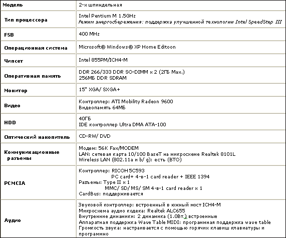 MSI MEGABOOK M510C / Ноутбуки и ПК